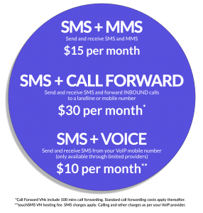 Virtual Mobile Number Australia - Virtual SMS - Virtual Phone Number ...